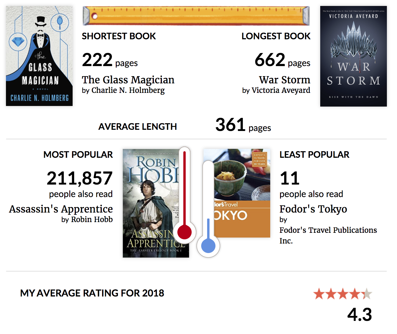 2018 Reading Challenge Rundown – A Sprinkle of Life